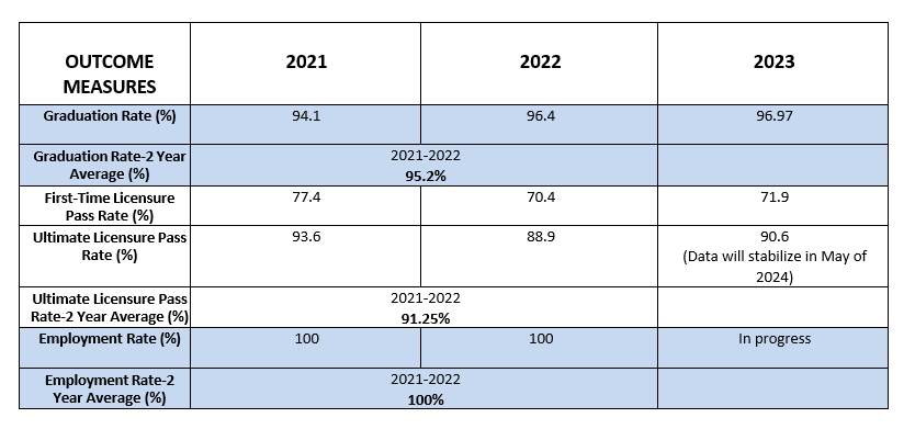 Physical Therapist Assistant